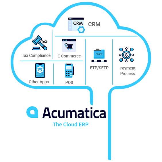 Acumatica ERP - Integration | Consulting | Development