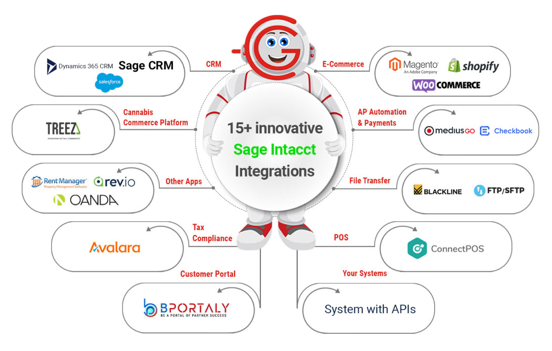 Sage Transform 2024 | Greytrix