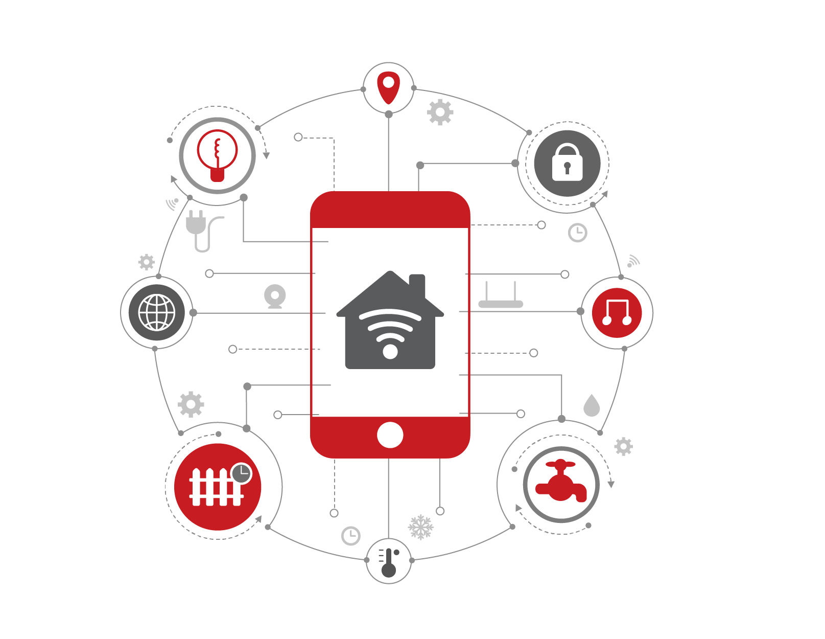 IoT Solutions by Greytrix: Unlock the Future with Innovation